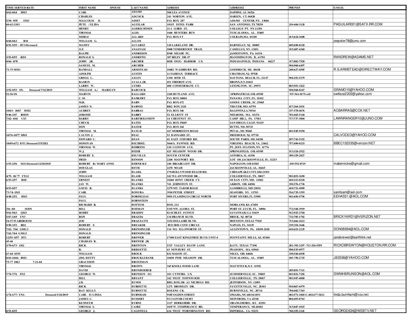 Master-List-2025 | USS POWER DD 839